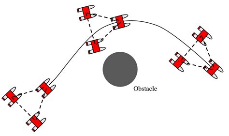 jmse free full text formation control and obstacle avoidance