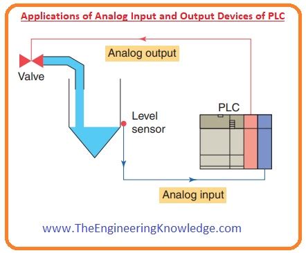 Analog Input And Output Devices Of PLC The Engineering Knowledge