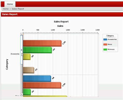 Building Charts Gantts And Maps With Oracle Application Express 4 0