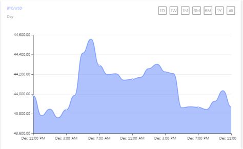 암호화폐 충돌 미국 정부 획기적인 법안으로 비트코인 리플xrp에 대한 통제 강화 목표