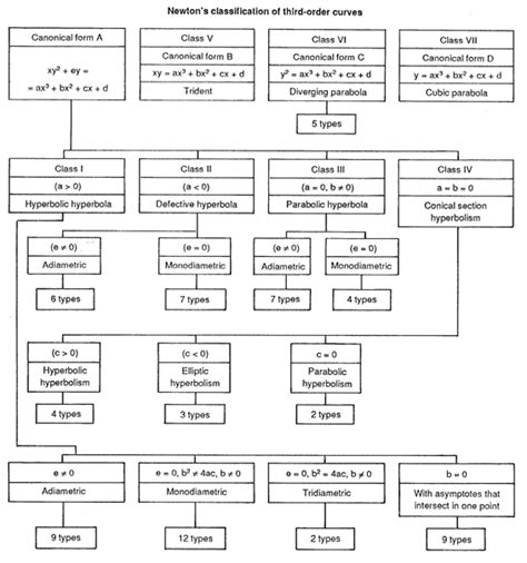 plane real algebraic curve encyclopedia of mathematics