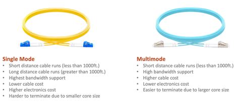 Perbedaan Single Mode Dan Multimode Pada Fiber Optik