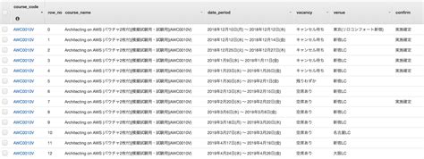 selenium headless chromeとaws lambdaで夜な夜なスクレイピング ヤマムギ