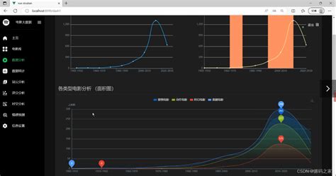 深度学习电影推荐系统 协同过滤推荐算法 大数据毕业设计 Python 爬虫 豆瓣电影 Lstm算法 深度学习q3548885153 魔乐社区