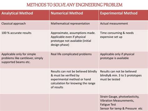 Introduction Of Finite Element Analysis1 Pptx Physics Science
