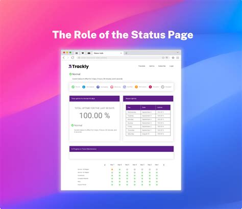 Great Status Page Examples