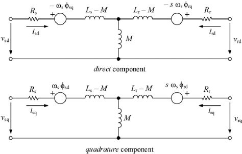 Equivalent Circuit Of The Doubly Fed Induction Generator Dynamic Download Scientific Diagram