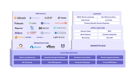 Blockchain Infrastructure Platform Blockdaemon Raises 55m Cryptoninjas