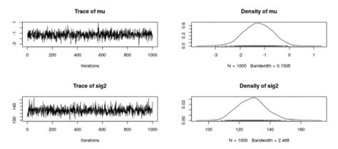 Bayesian Statistics Analysis Of Health Data R Bloggers