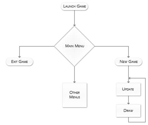 java game tutorial java game framework