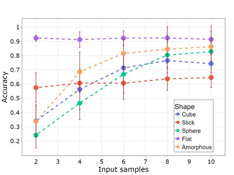 unveiling the potential of ai for nanomaterial morphology prediction