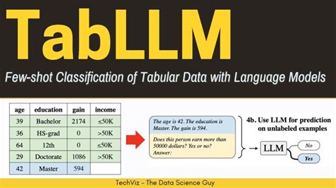 Prakhar Mishra On Linkedin Tabllm Few Shot Classification Of Tabular