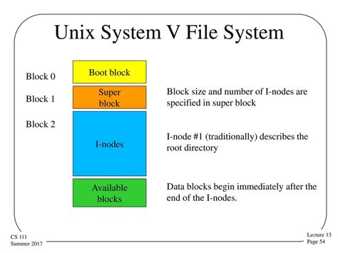 Outline File Systems Basic Elements Of File System Design Ppt Download