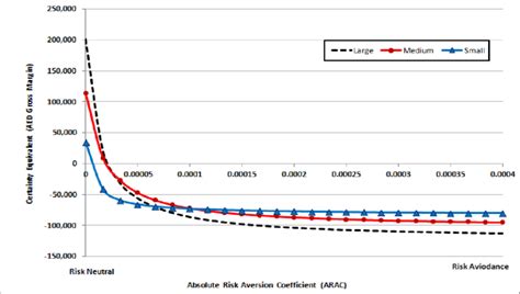 Stochastic Efficiency With Respect To A Function Serf For The Size Of Download Scientific