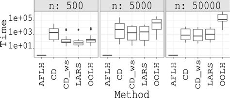 relative computational time w r t the number of instances n