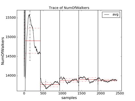 Strange Behavior Of The Dmc Trial Energy · Issue 789 · Qmcpackqmcpack
