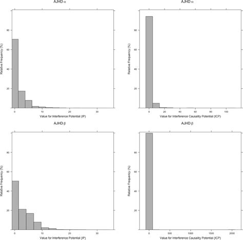 Figure 1 From New Metrics For Assessing Aspect Coupling Semantic Scholar