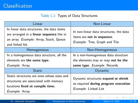 Introduction To Data Structures Pdf