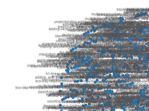 Javascript Can T Append Text To D3 Js Force Layout Nodes Stack Overflow