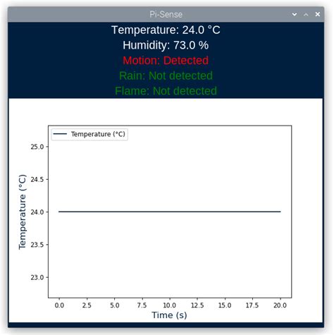 Blog Pi Sense A Raspberry Pi Based Environmental Monitoring System For Scientific