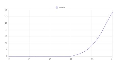 Autonomous Risk Mitigation Nextonly