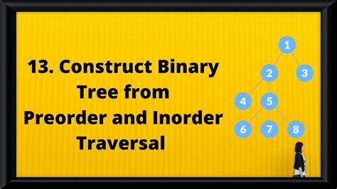 13 construct tree from inorder and preorder tree data structure youtube