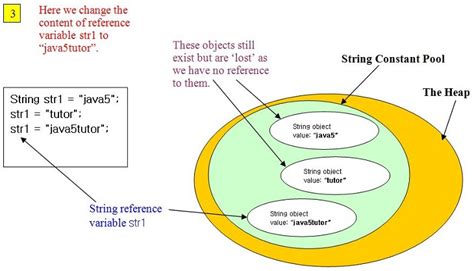 Java 8 The String Class
