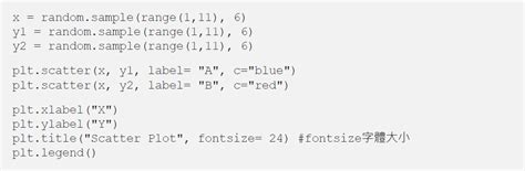 數據分析基本工具 Matplotlib