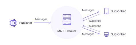 A Comprehensive Comparison Of Open Source Mqtt Brokers 2023 By Emq