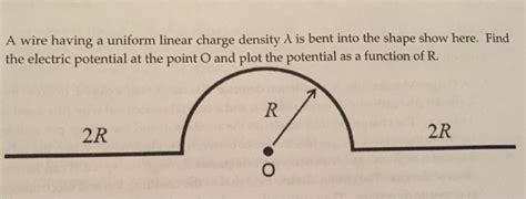 Solved A Wire Having A Uniform Linear Charge Density Lambda Chegg