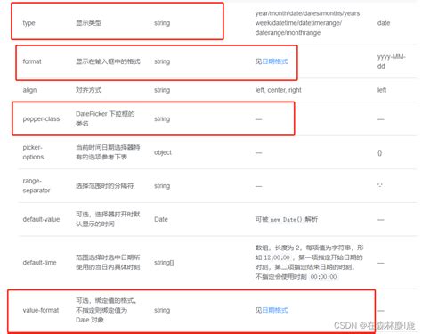 修改element中的时间选择器样式不生效？ element时间选项样式调整行不通 csdn博客