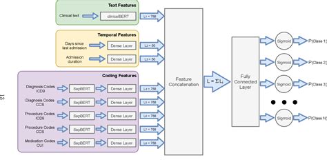 Figure 1 From Modelling Patient Trajectories Using Multimodal Information Semantic Scholar