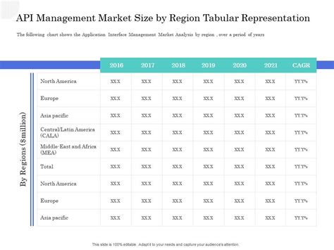 api management market application interface management market