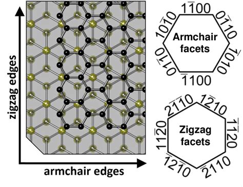 Figure 1 1 From Spin Dependent Current Injection Into Epitaxial Graphene Nanoribbons Semantic
