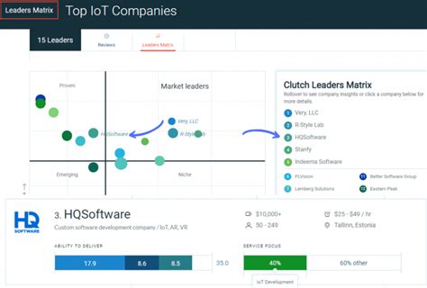 Developing An IoT App Skills IoT Developers Salary And Rates