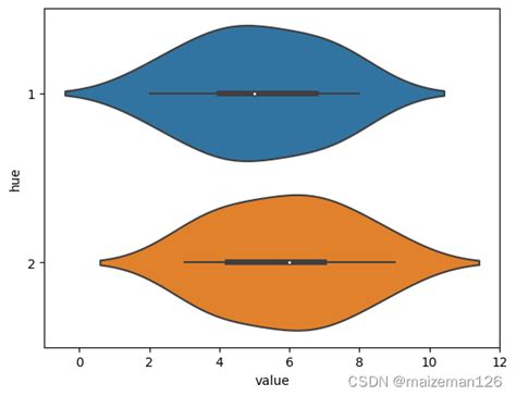 python统计分析——小提琴图（sns violinplot） csdn博客