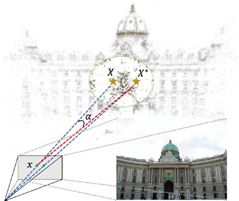 Figure 3 From Improving Feature Based Visual Localization By Geometry Aided Matching Semantic