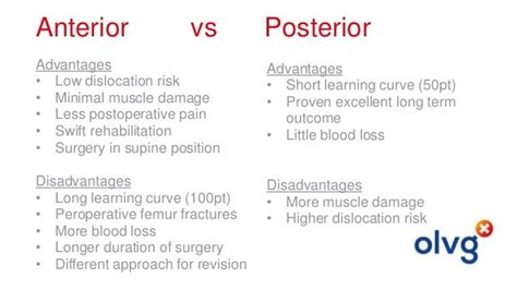 Anterior Vs Posterolateral Surgical Approach In Primary Total Hip Art
