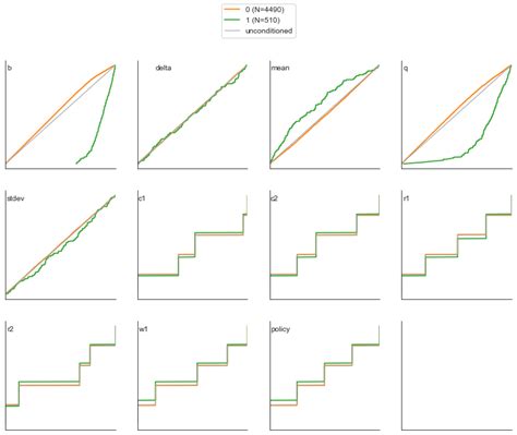 open exploration — exploratory modeling workbench