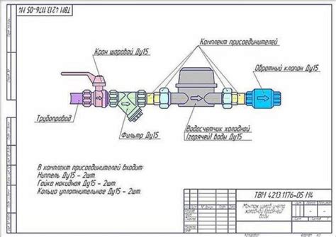 Установка счетчиков на воду: порядок, правила, монтаж своими руками