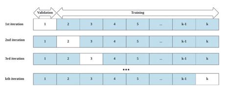 Typical Workflow For Building A Machine Learning Model Viso Ai