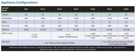 exagrid unveils 7 tiered backup storage appliances storagenewsletter