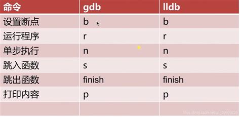 Gcc与clang编译器详解 Csdn博客