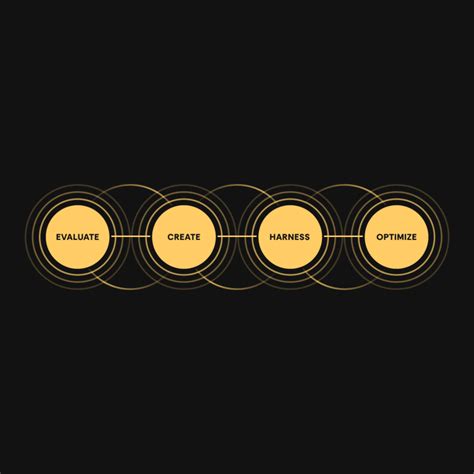 Echo Funnelyour Framework For Marketing Strategy Blink Agency
