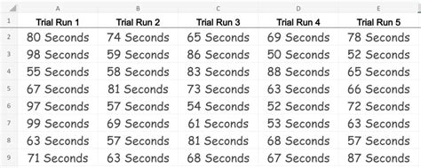 distribute columns evenly make columns the same width in excel