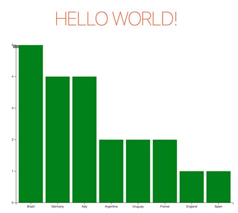 I Cannot Make Svelte Work With Css For D3js Charts Despite Having