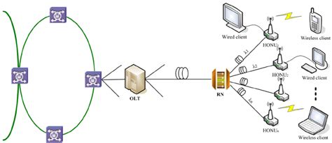 Wdm Pon Based Hybrid Optical Wireless Access Network Download