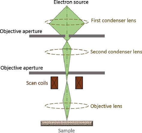 Figure 11 From Alloy Based Anode Materials For Potassium Ion Batteries
