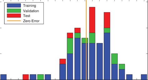 Figure Error Histogram With Bins Download Scientific Diagram
