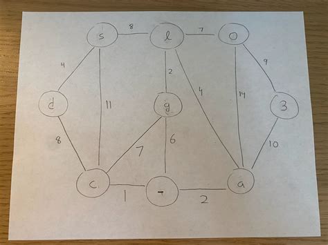 GitHub GDSC CSULB Hacktoberfest Github Scavenger Hunt
